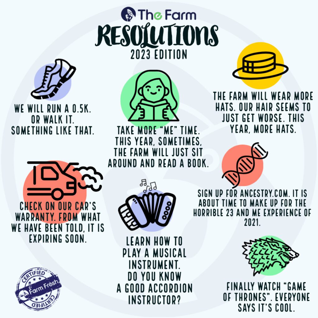The Farm Resolutions, 2023 Edition – The Farm Enterprise AV
